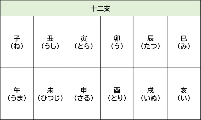 【2024年｜辰年キャンペーン】#ドラゴンどうぶつ大集合！今年はどんな年になる？辰（竜・龍）の姿の由来も紹介！｜anicom you（アニコムユー）